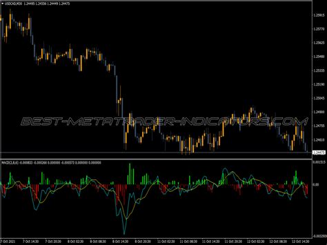 Macd 2 Lines With Histogram Indicator ⋆ Top Mt5 Indicators {mq5 And Ex5} ⋆ Best Metatrader
