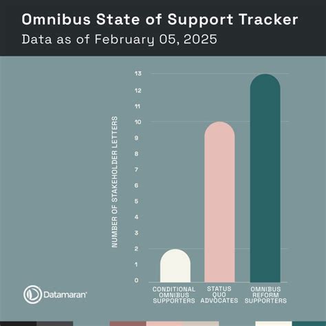 Datamaran On Linkedin Sustainability Omnibus Csrd Csddd Eutaxonomy