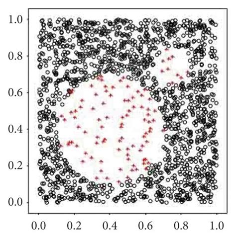 Schematic Diagram Of The Synthetic Instances By The Borderline Smote