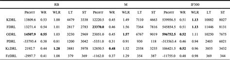 Table From An Adaptive Financial Trading System Using Deep