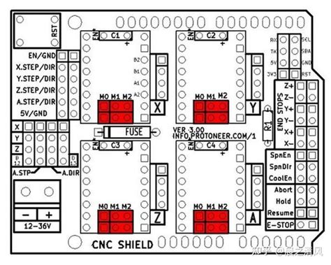 Arduino Uno开发板电机驱动扩展版cnc Shield V30硬件说明 知乎