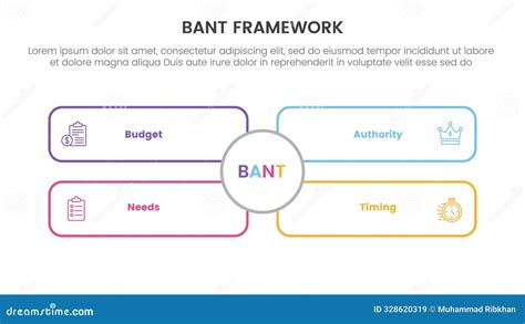 Bant Sales Framework Methodology Infographic With Half Circle Shape
