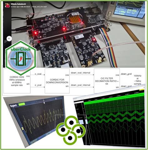 Dsp Adc Cordic Riscv Dac Fpga Opensource Chili Chips Ba