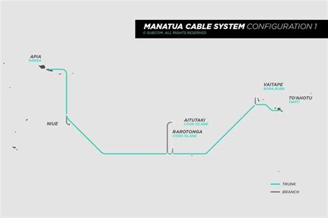 Subcom Manatua Cable Contract Is In Force