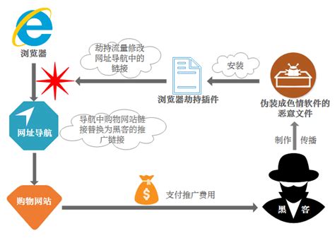 桃色陷阱”——网络色情软件揭秘 安全ker 安全资讯平台