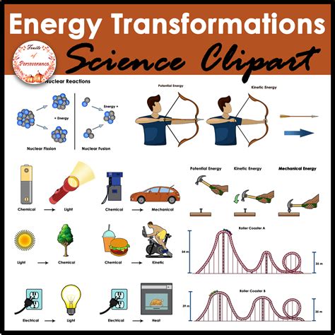 Energy Transformation Examples