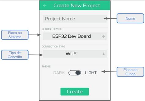 análise climática com esp32 e blynk curto circuito componentes eletrônicos e arduino