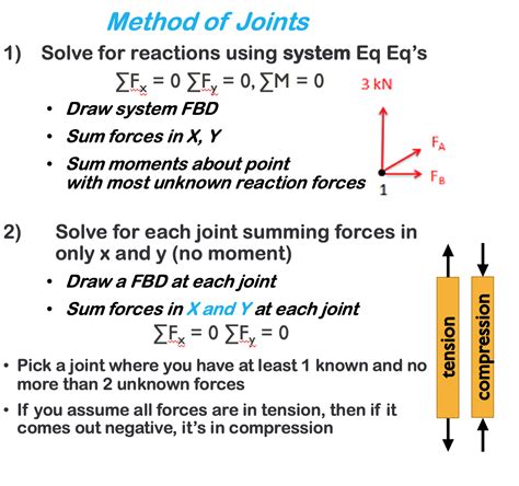 5 2 Method Of Joints Engineering Mechanics Statics