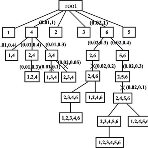 Generating Connectivity Graph Download Scientific Diagram