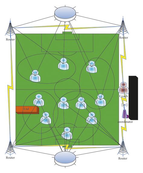 Acquisition Conceptual Data Modeling Diagram Schematic Diagr