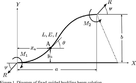 Figure 1 From Design Of A Flexure Based Xy Precision Positioning Stage With Constant Force