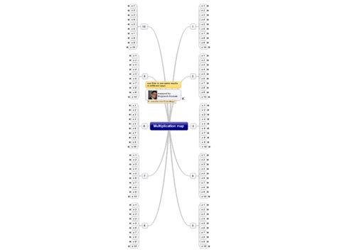 Multiplication Map MindManager Mind Map Template Biggerplate