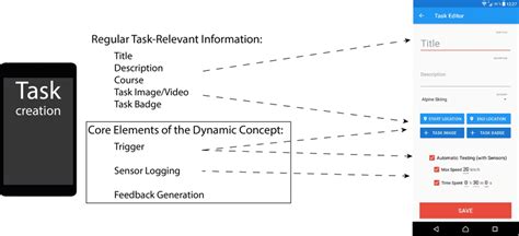 Task Components And Their Representation In The Prototype Download
