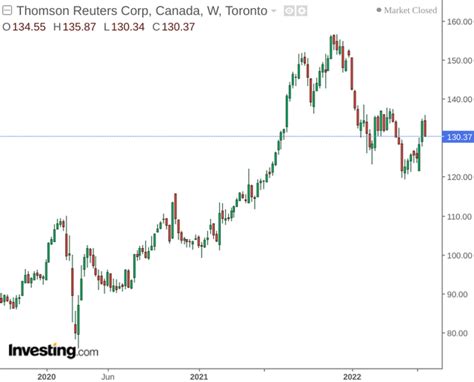 Thomson Reuters Stock Impressive Revenue Growth Nysetri Seeking Alpha