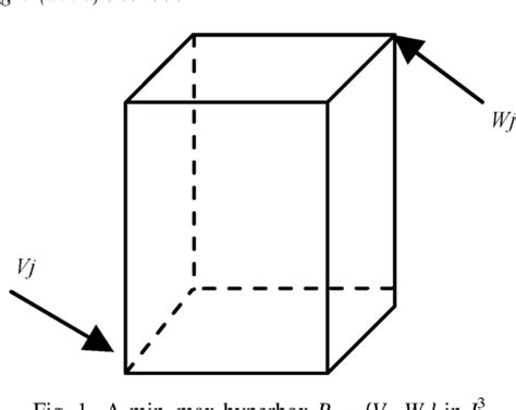 Figure 1 From A Modified Fuzzy Min Max Neural Network With Rule