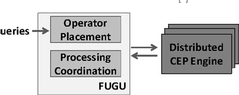 figure 1 from elastic complex event processing under varying query load