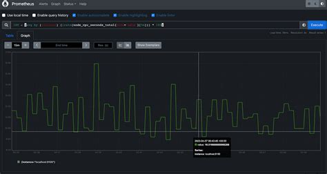 Celestia Light Node Analysis Performance Analysis Of Celestia Light By Nebulaarc Medium