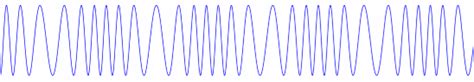 Frequency Modulation FM And Bessel Functions