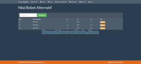 source code fuzzy sugeno dengan php tugasakhir id