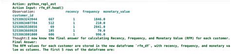 Revolutionizing Data Analysis With Langchain Bluebashai