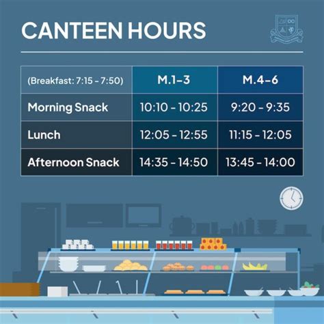 Canteen Hours Panyarat High School