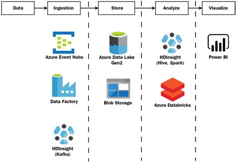 Scalable Data Analytics With Azure Data Explorer Data Paperback