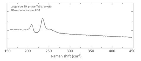 Tase2 Crystal 2d Semiconductors