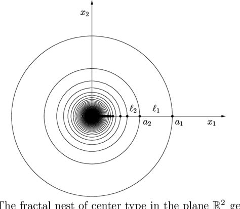 Figure 1 From Fractal Tube Formulas For Compact Sets And Relative Fractal Drums Oscillations