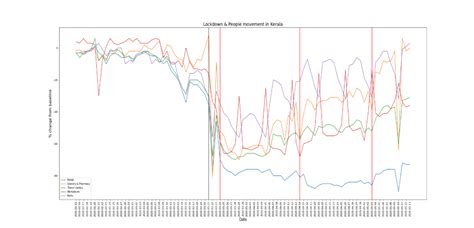 Covid Cases Forecasting In India Using Prophet Model