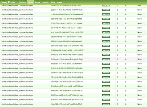 Python Celerybeat Schedule Executing Task Multiple Times Stack