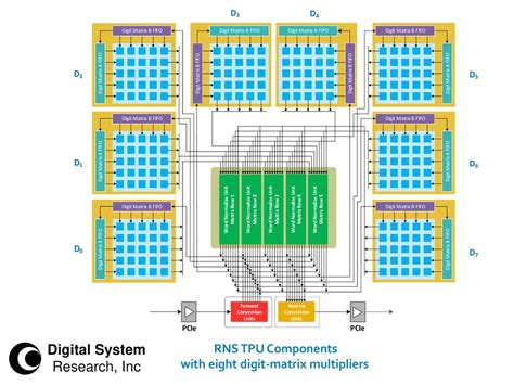 Ieee Iscas Ppt Download