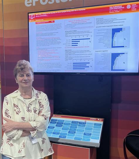 Hiv Outcomes Beyond Viral Suppression On Linkedin Hiv Warsaw Hiv Eacs2023