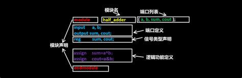 5分钟了解verilog Hdl语法结构 知乎