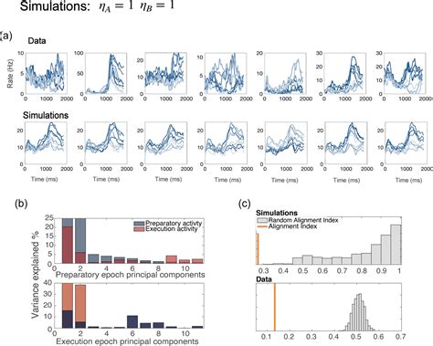 Figures And Data In Interplay Between External Inputs And Recurrent Dynamics During Movement