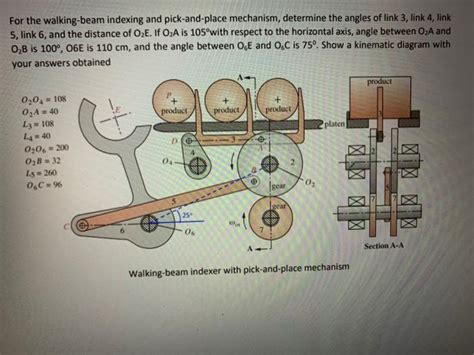 solved for the walking beam indexing and pick and place