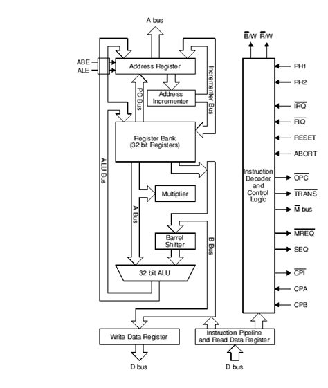 RISC OS PRMs Volume A Chapter ARM Hardware