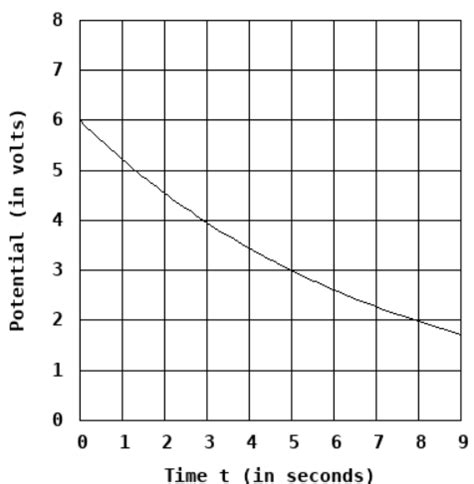 Solved A Charged Capacitor With A Capacitance Of C Chegg
