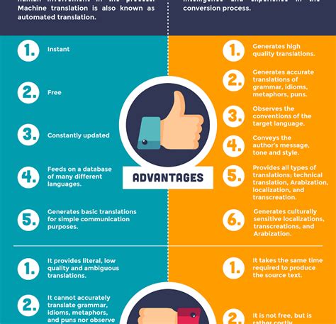 Advantages Of Human Translation Vs Machine Translation Arabic