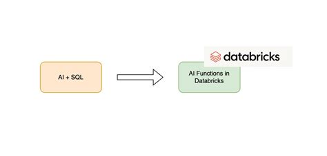 Cluster Types In Azure Databricks All Purpose Cluster Vs Job Cluster