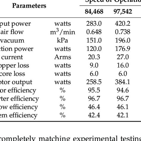 Main Drive Steps Of The Solar Array Drive Assembly Download Scientific Diagram
