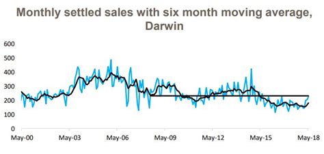 Transaction Volumes Whats The Current State Of Play