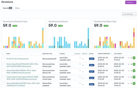 Ciscoliveemea Netbox Rich Bibby