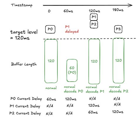 How Webrtcs Neteq Jitter Buffer Provides Smooth Audio Webrtchacks