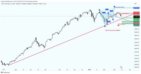 Zerkad on Twitter ENDEKS BİST100 XU100 BİST30 XU30 BORSA
