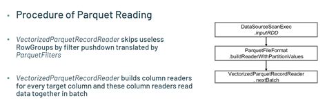 Spark SQL 查询 Parquet 文件的性能提升 字节是如何做到的 过往记忆