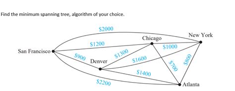 Solved Find The Minimum Spanning Tree Algorithm Of Your Chegg