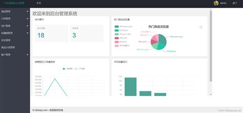 基于ssm的网上手机商城购物系统设计与实现ssm项目设计文档 Csdn博客