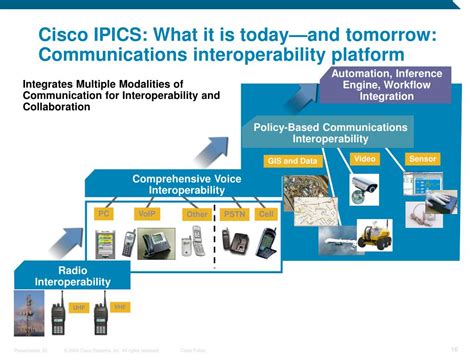 PPT Cisco Systems IP Interoperability And Collaboration System IPICS PowerPoint Presentation