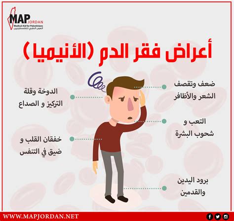 فقر الدم الأنيميا Map Jordan العون الطبي للفلسطينيين