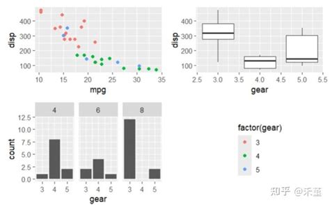 r语言 ggplot2 guide area函数 图例排列 知乎